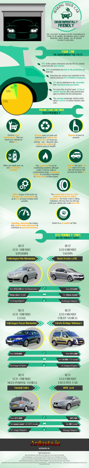 Keys to Turning Your Car into a Green(er) Vehicle {Infographic} – The ...
