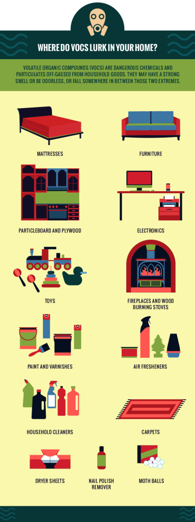 16 Ways to Reduce Exposure to Off-Gassing & VOCs {Infographic} – The ...