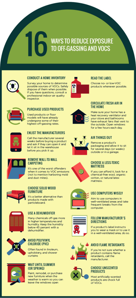 16 Ways to Reduce Exposure to Off-Gassing & VOCs {Infographic} – The ...