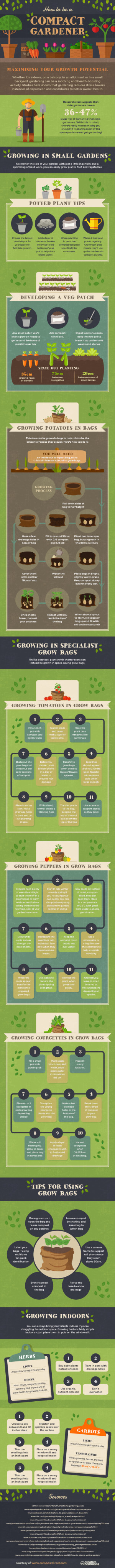 How to Be a Compact Gardener – The Green Divas